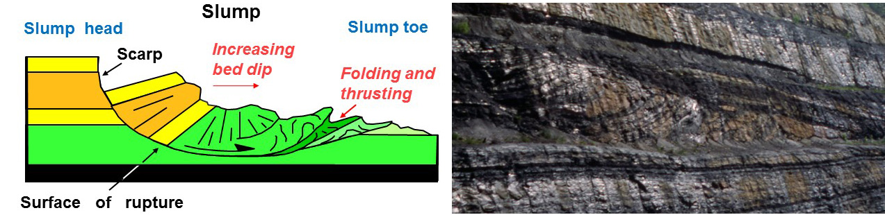 Paleoslump mine roofs, Coal mining geology, Kentucky Geological Survey ...