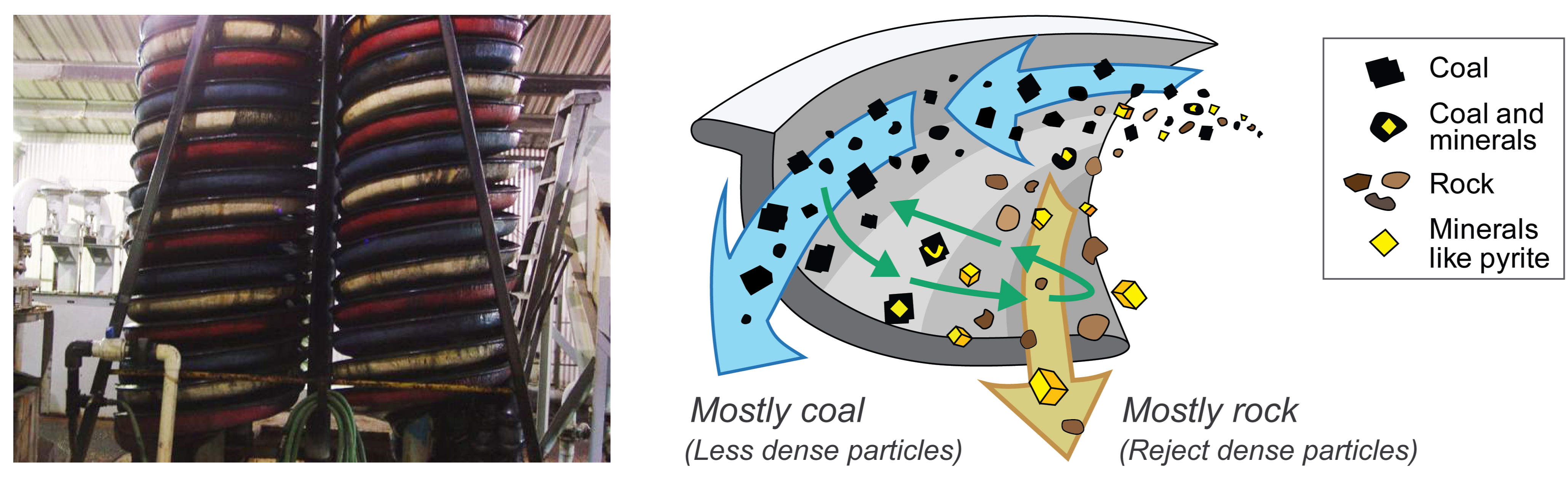 Coal separation technologies, Kentucky Geological Survey, University of Kentucky