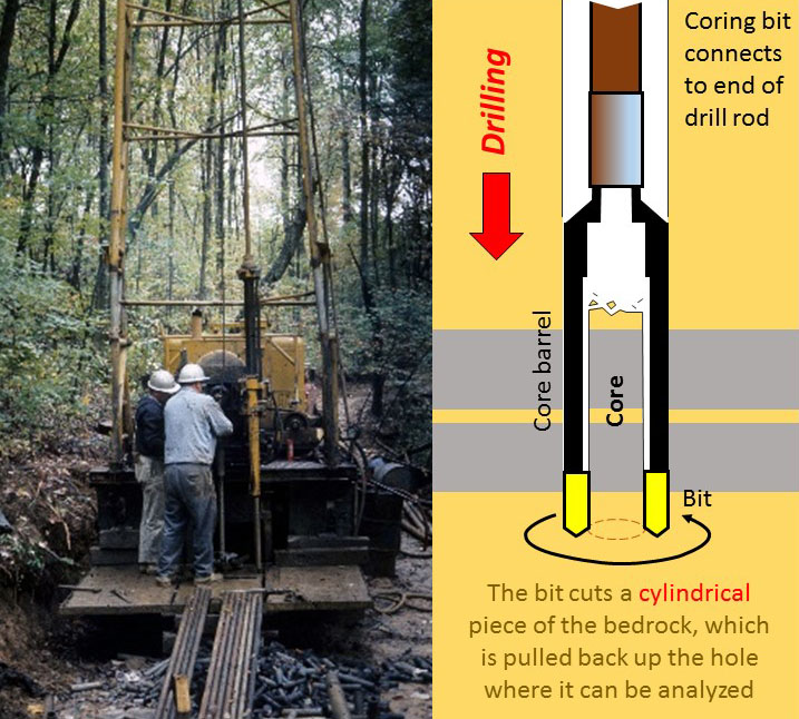 How is core obtained? Coal Exploration Core, Kentucky Geological Survey ...