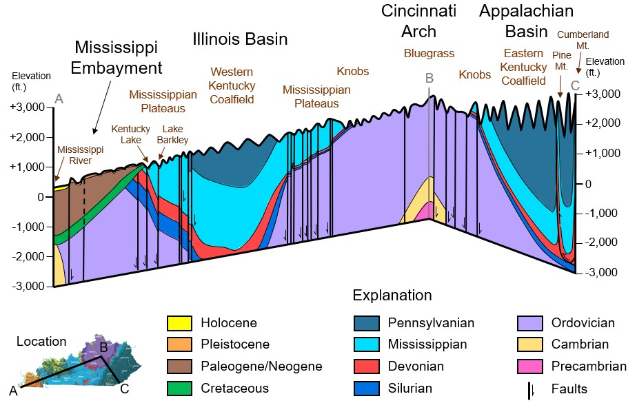 Beneath the Surface [Geologic Structures], Kentucky Geological Survey site