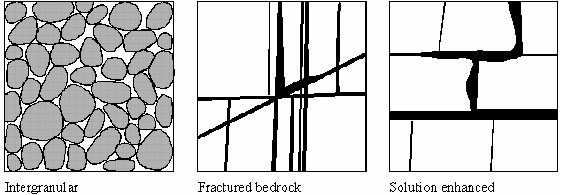 Karst, Kentucky Geological Survey, University of Kentucky