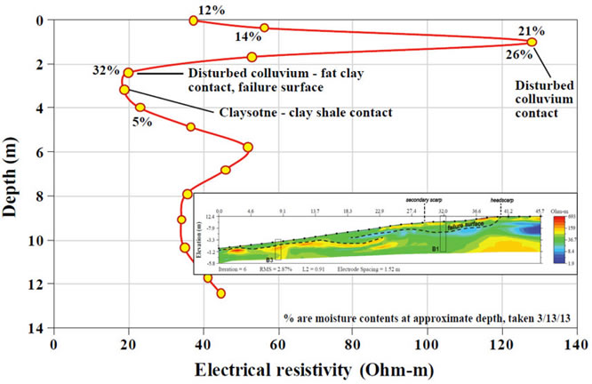 Landslide, Kentucky Geological Survey, University of Kentucky