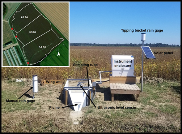 Blue Water Farms: Edge-of-field monitoring network in western Kentucky ...