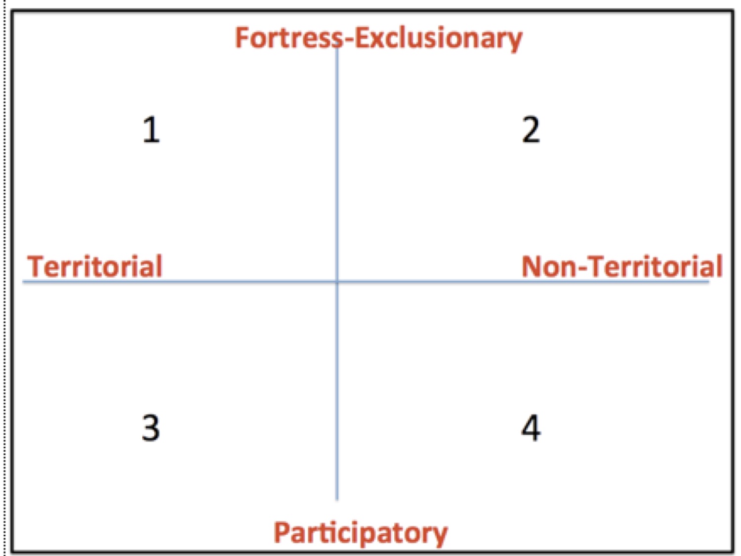 a) provide an example for each of the four areas listed above and ...